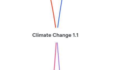 Climate Change 1.1 | MindMeister Mind Map