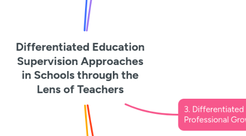 Differentiated Education Supervision Approaches i... | MindMeister Mind map