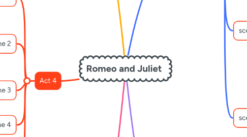 Romeo and Juliet | MindMeister Mind Map