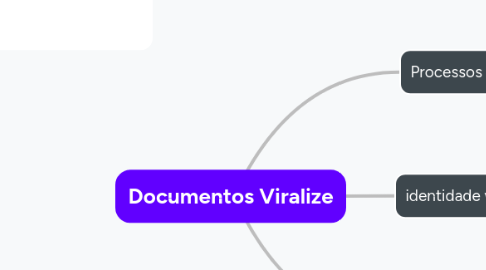 Documentos Viralize | MindMeister Mapa mental