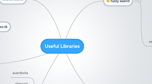 Useful Libraries | MindMeister Mind map