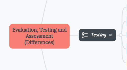 Evaluation, Testing and Assessment (Differences) | MindMeister Mind map