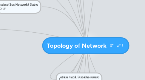 Topology of Network | MindMeister Mind map