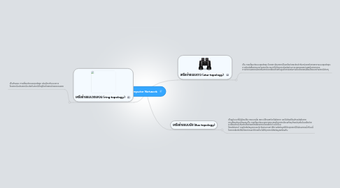 Computer Network | MindMeister Mind Map