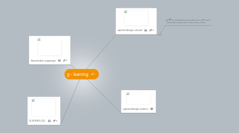 g - learning | MindMeister Mapa mental