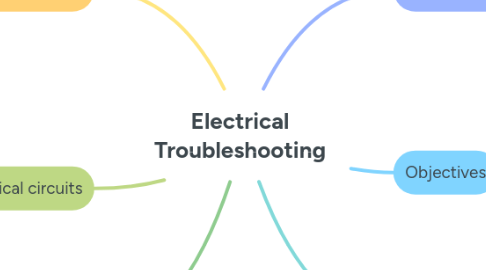 Electrical Troubleshooting | MindMeister Mind Map