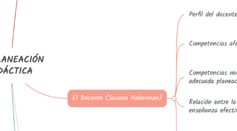 LA PLANEACIÓN DIDÁCTICA | MindMeister Mapa mental