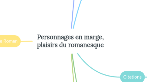 Personnages en marge, plaisirs du romanesque | MindMeister Carte mentale