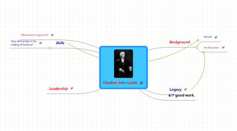 Chadine-John Locke | MindMeister Mind map