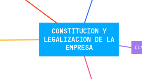 CONSTITUCION Y LEGALIZACION DE LA EMPRESA | MindMeister Mapa Mental