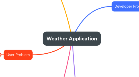 King's Credit Application | MindMeister Mind Map