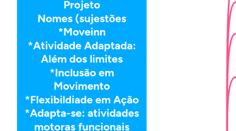 Projeto Nomes (sujestões *Moveinn *Atividade Adap... | MindMeister Mapa Mental