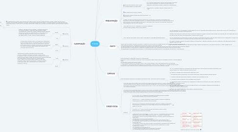 POSSE | MindMeister Mapa Mental