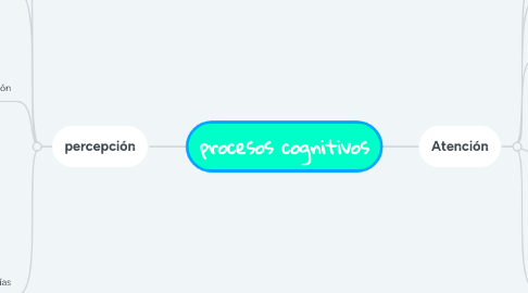 procesos cognitivos | MindMeister Mapa Mental