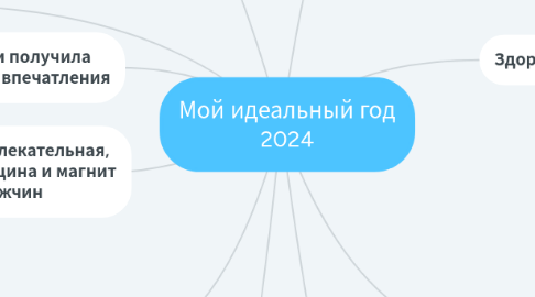 Мой идеальный год 2024 | MindMeister ментальными картами