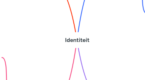 Identiteit | MindMeister Mind Map