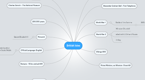 British Isles | MindMeister Mind map