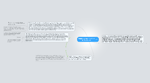 Disciplinary Action Flow Chart by Deb Galante | MindMeister Mind map