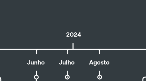 2024 | MindMeister Mapa mental