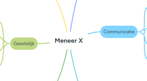 Meneer X | MindMeister Mind Map