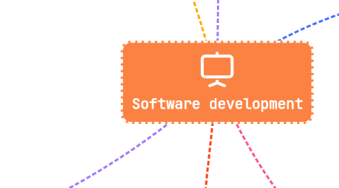 Software development | MindMeister Mind Map