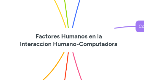 Factores Humanos en la Interaccion Humano-Computa... | MindMeister Mapa Mental