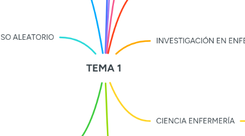 TEMA 1 | MindMeister Mapa Mental