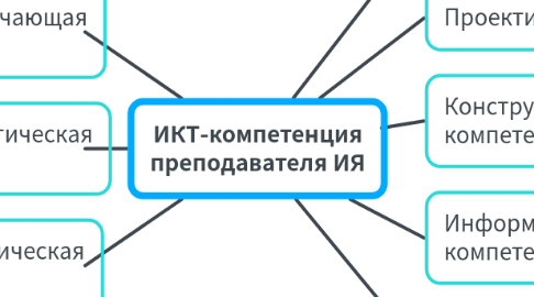 Death by Scrabble by Charlie Fish | MindMeister Mind Map