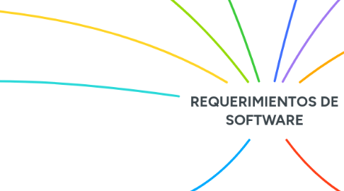 REQUERIMIENTOS DE SOFTWARE | MindMeister Mapa Mental