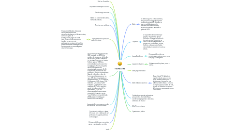 1°BIMESTRE | MindMeister Mapa Mental