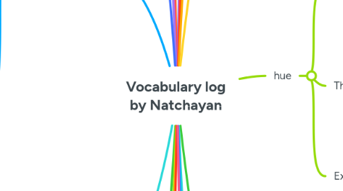 Vocabulary log by Natchayan | MindMeister Mind Map