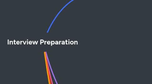 Interview Preparation | MindMeister Mind map