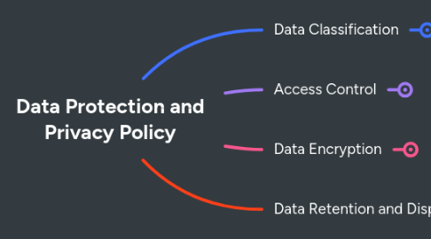 Data Protection and Privacy Policy | MindMeister Mind Map