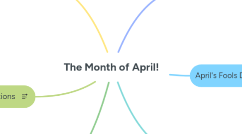 The Month of April! | MindMeister Mind Map