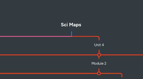 Sci Maps | MindMeister Mind Map