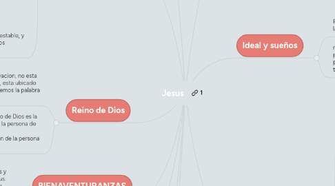 Jesus | MindMeister Mapa mental
