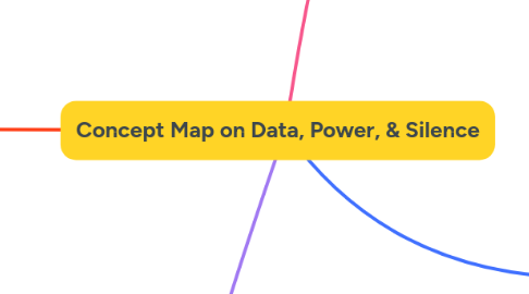 Concept Map on Data, Power, & Silence | MindMeister Mind Map