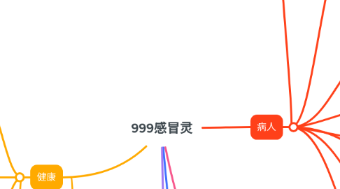 999感冒灵 | MindMeister Mind Map