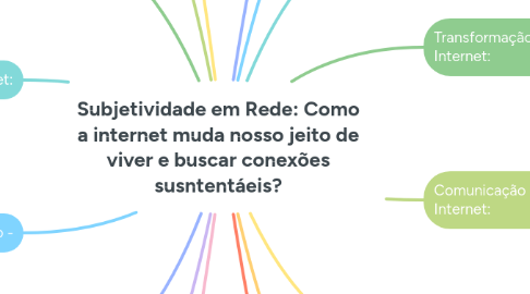 Subjetividade em Rede: Como a internet muda nosso... | MindMeister Mapa ...