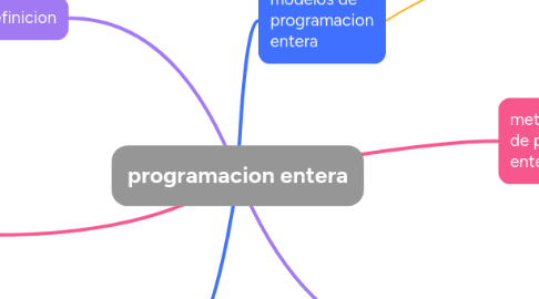 Programacion