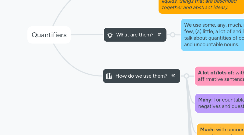 Quantifiers With Countable And Uncountable Nouns English