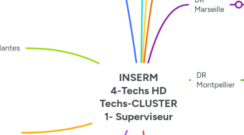 INSERM 4-Techs HD Techs-CLUSTER 1- Superviseur | MindMeister Carte mentale