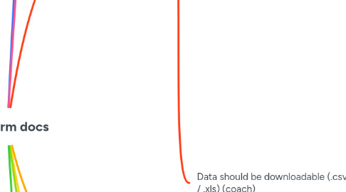 platform docs | MindMeister Mind Map