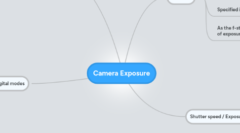 Camera Exposure | MindMeister Mind Map