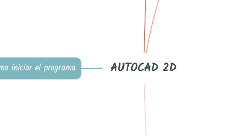 AUTOCAD 2D | MindMeister Mapa mental