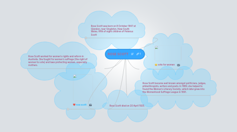 ROSE SCOTT | MindMeister Mind Map