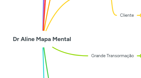 Dr Aline Mapa Mental | MindMeister Mapa Mental