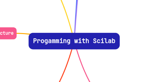 Progamming with Scilab | MindMeister Mind Map