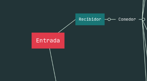 Entrada | MindMeister Mapa Mental