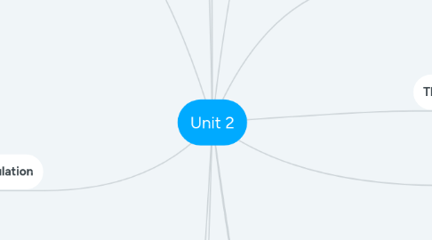 Unit 2 | MindMeister Mind Map